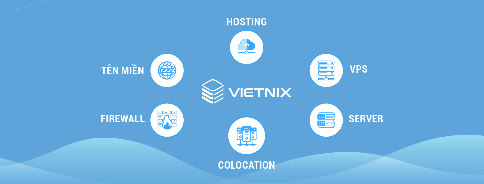 [Góc review] Đánh giá dịch vụ hosting tại Vietnix | ECCI